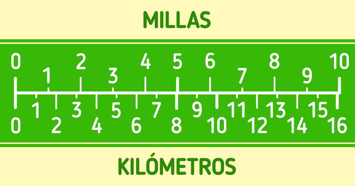C mo Convertir Millas A Kil metros Y Viceversa Ideas En 5 Minutos