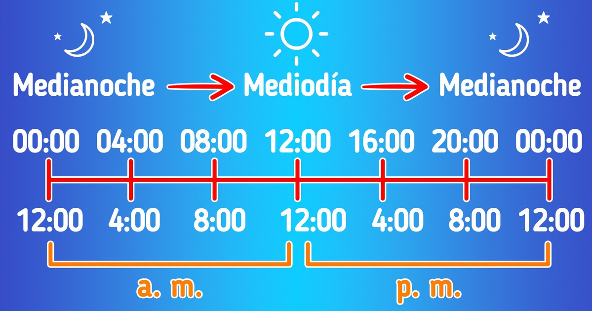 C mo Convertir Una Hora Del Sistema De Horario De 12 Horas Al Sistema C mo Convertir Una Hora Del Sistema De Horario De 12 Horas Al Sistema