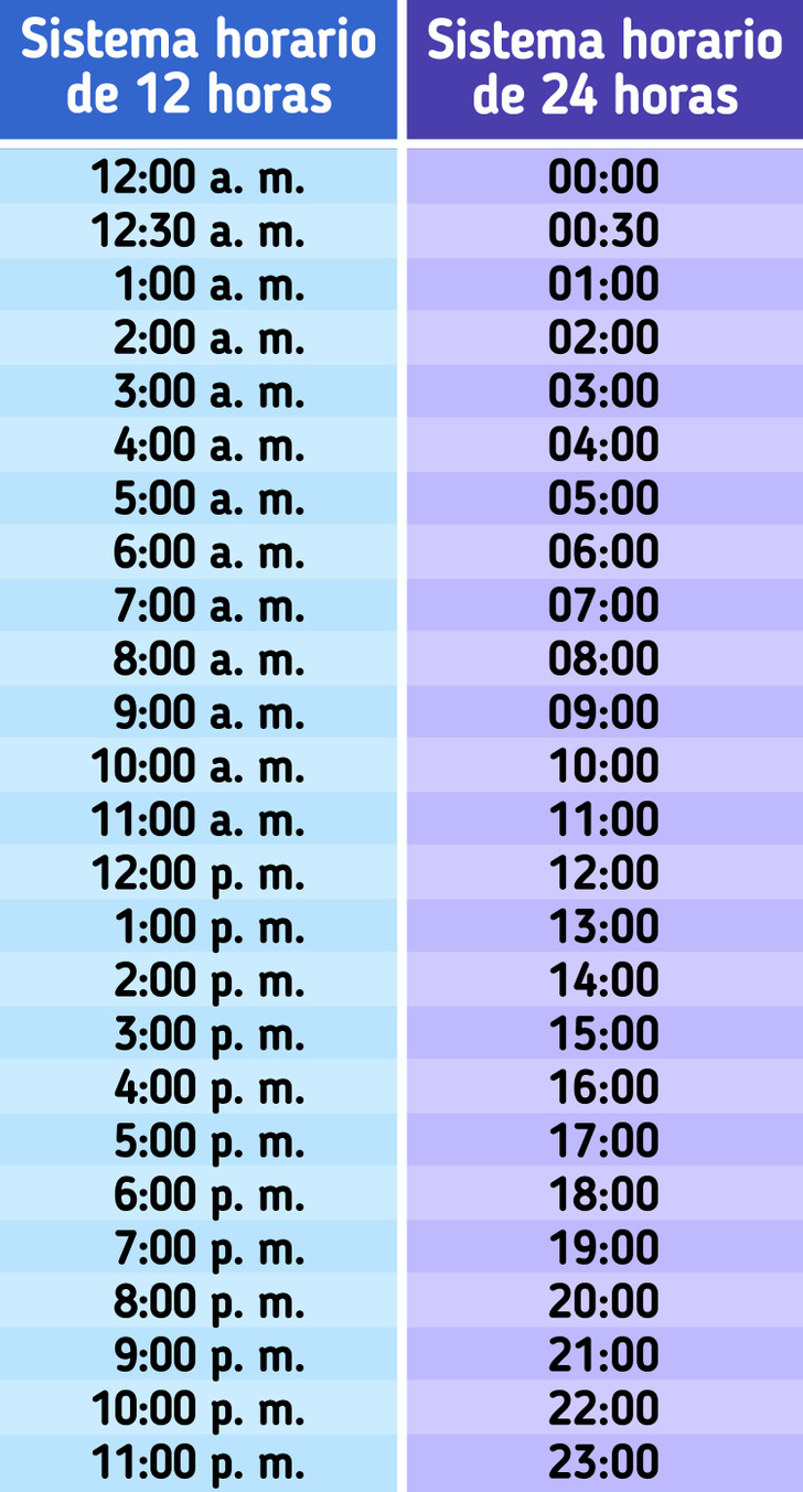 Convertir El Sistema Horario De 24 Horas Al De 12 Horas